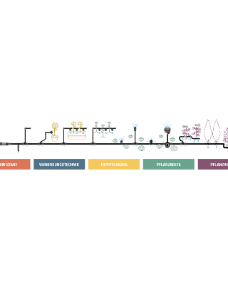 GARDENA Micro-Drip-System